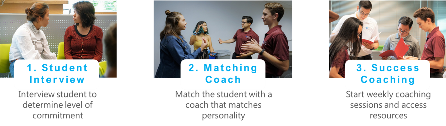 Success Coaching - Leadership Society of Arizona